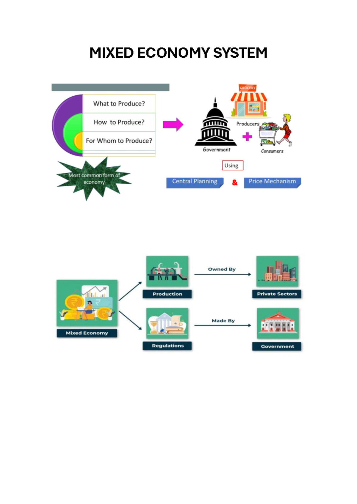 Commerce File 1 - E-Commerce - MIXED ECONOMY SYSTEM When You Feel ...