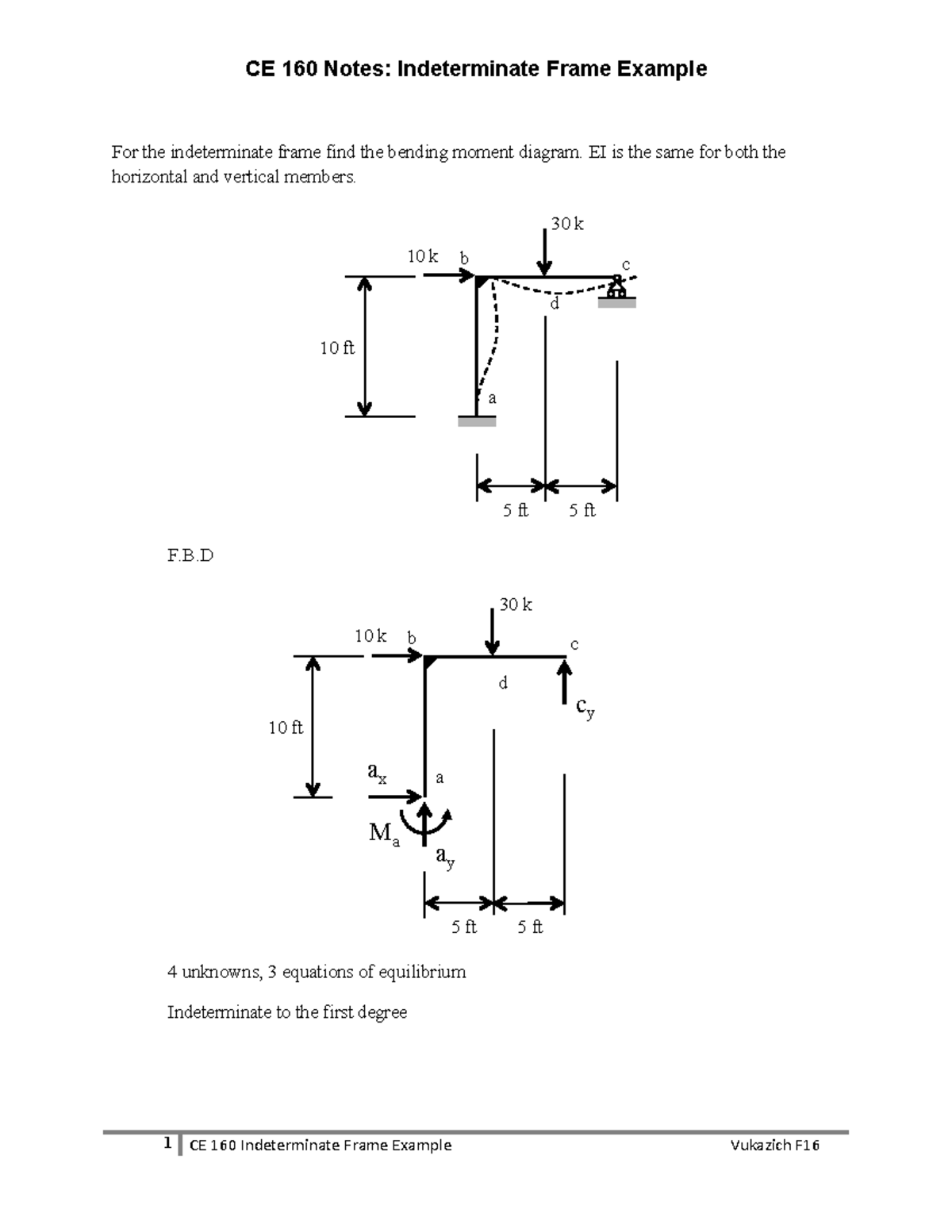 Indet Frame Example - CE 160 Notes: Indeterminate Frame Example For the ...