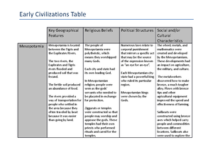 Early Civilization Table 1 - Key Geographical Features Religious ...