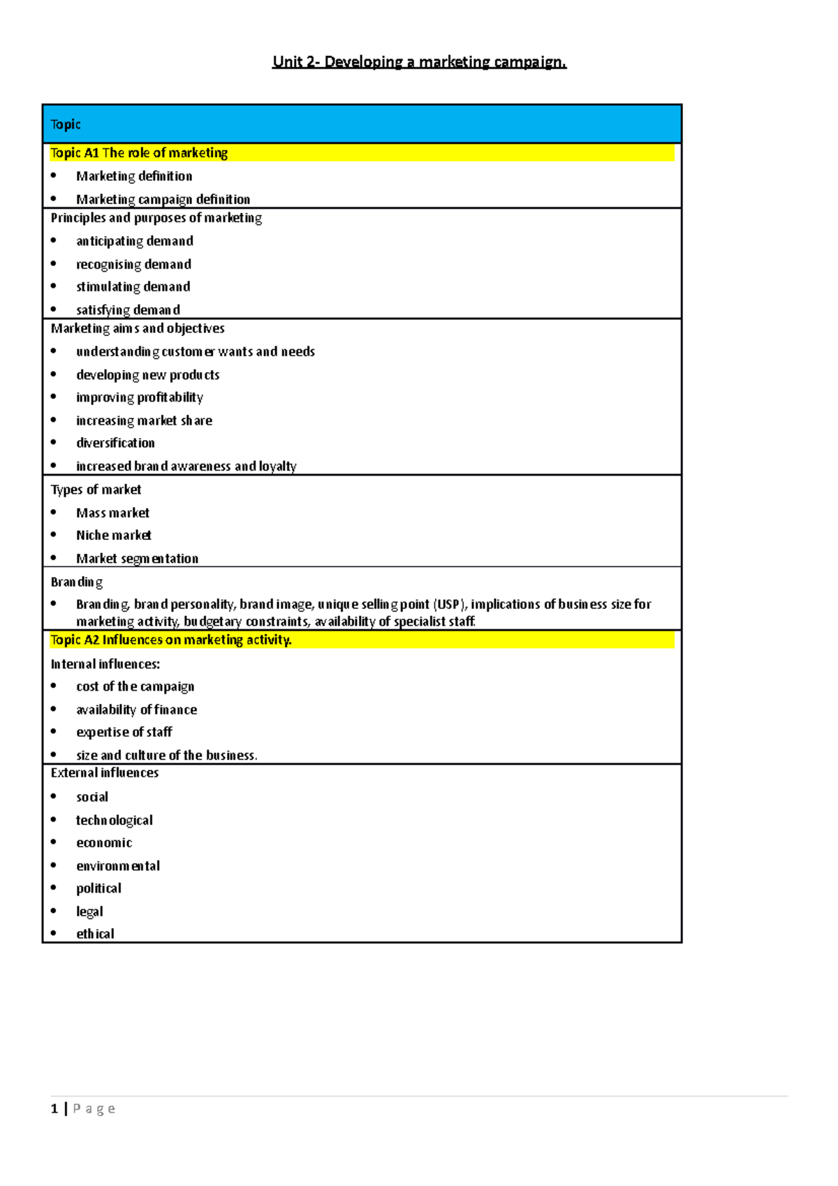 Unit 2 booklet Topic A B C - Unit 2- Developing a marketing campaign ...
