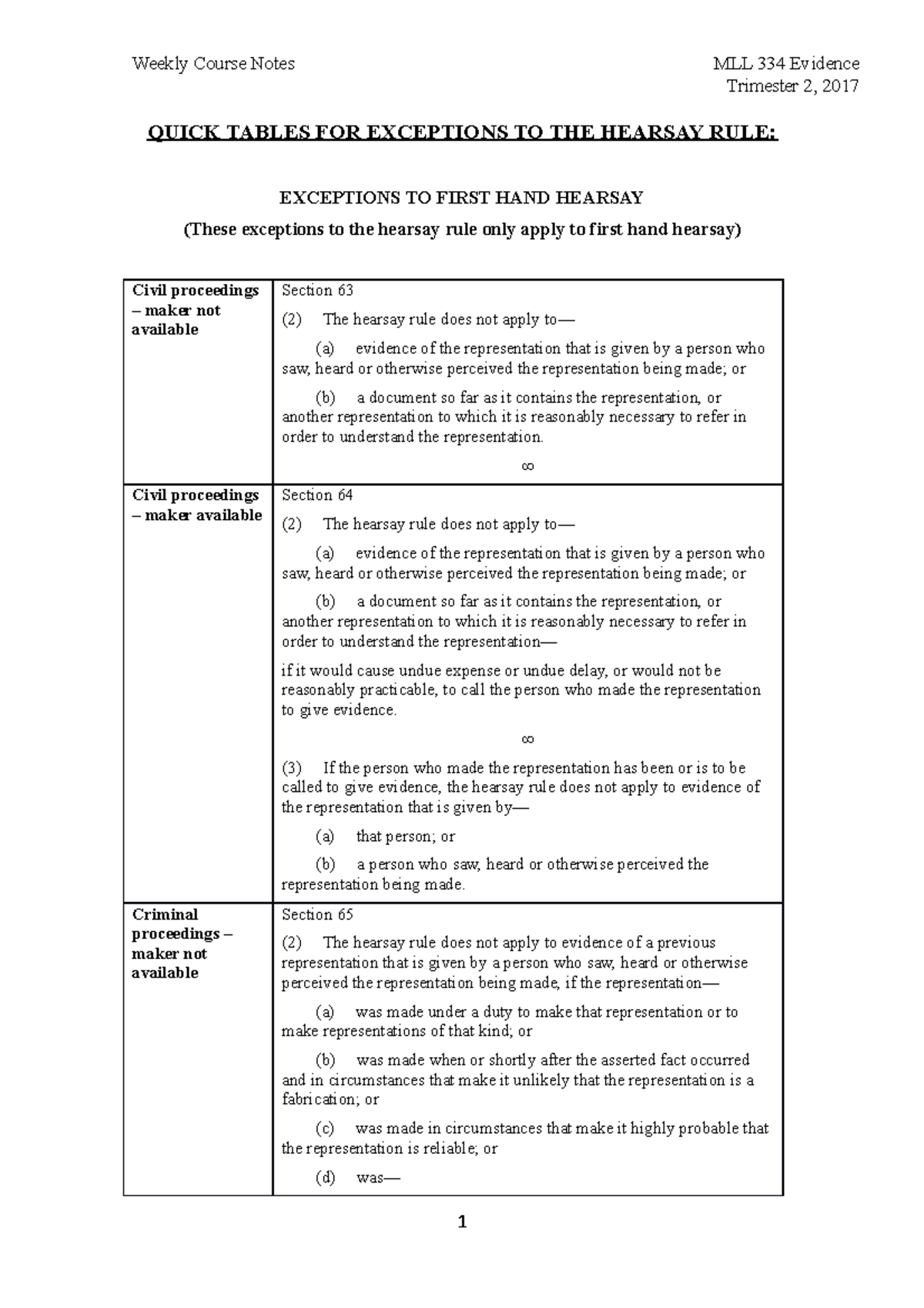 Quick+ Tables+FOR+ Exceptions+TO+THE+ Hearsay+RULE - Weekly Course ...