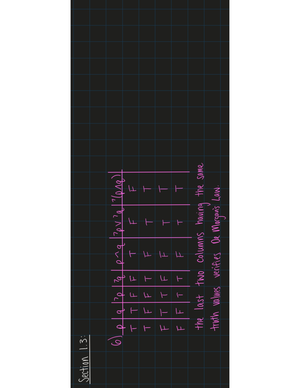 Discrete Structure Laws Chart - CS22100001 - Studocu