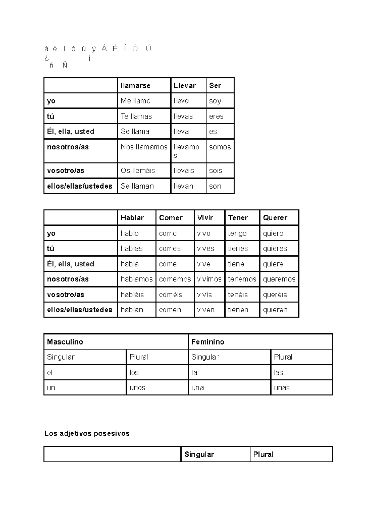 Spanish revision notes - á é í ó ú ý Á É Í Ó Ú ¿ ¡ ñ Ñ llamarse Llevar ...
