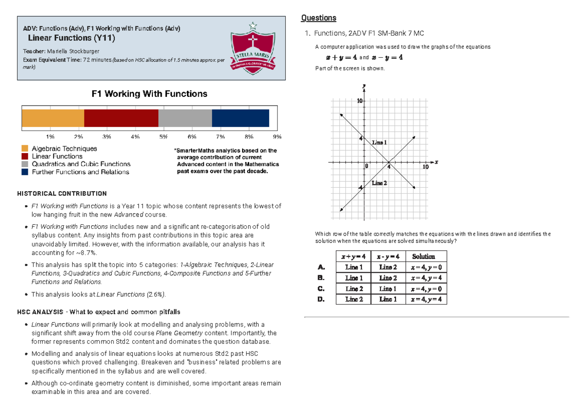 Linear Functions - ADV: Functions (Adv), F1 Working with Functions (Adv ...