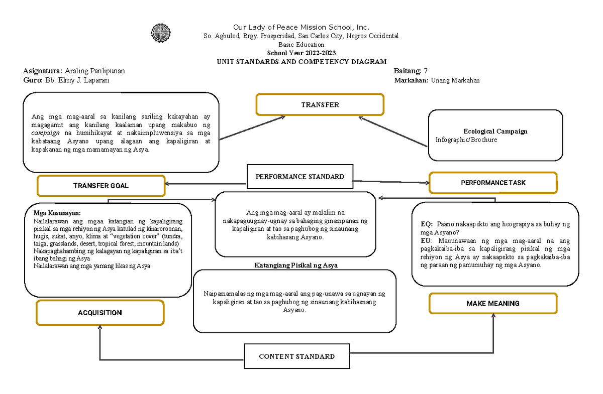 Unpacking Diagram - Our Lady of Peace Mission School, Inc. So. Agbulod ...