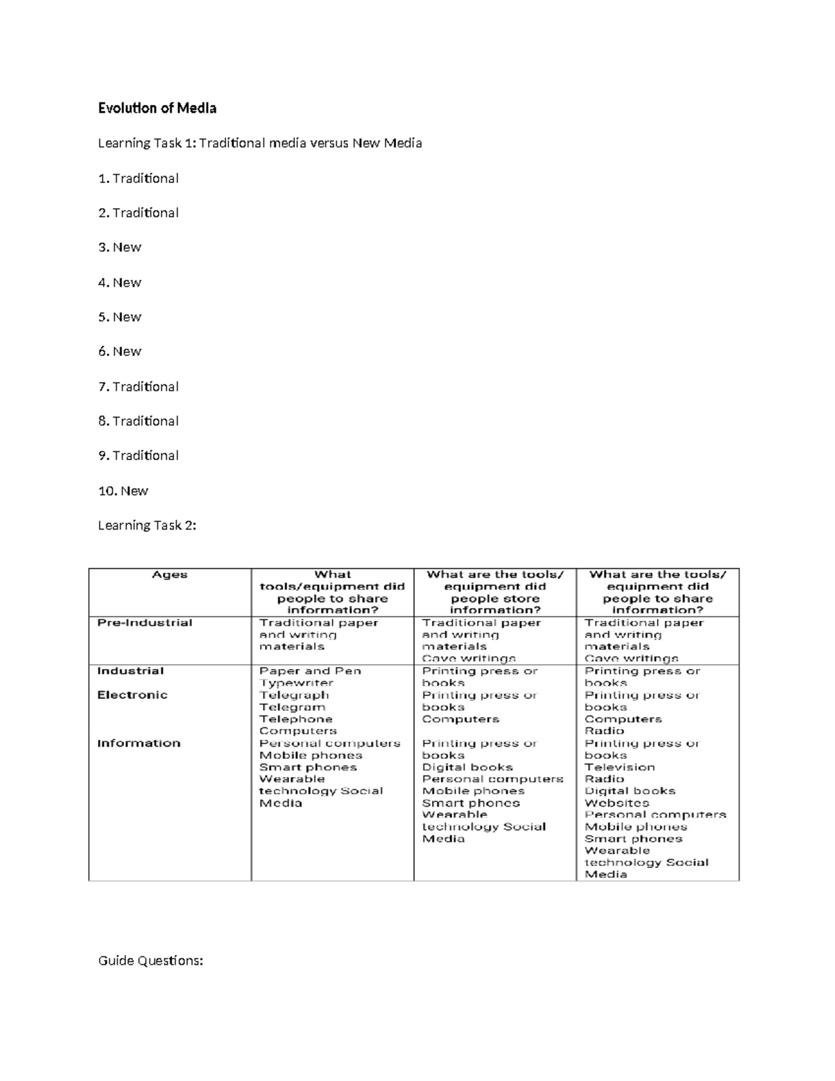 Evolution of Media - Art Appreciation - Evolution of Media Learning ...