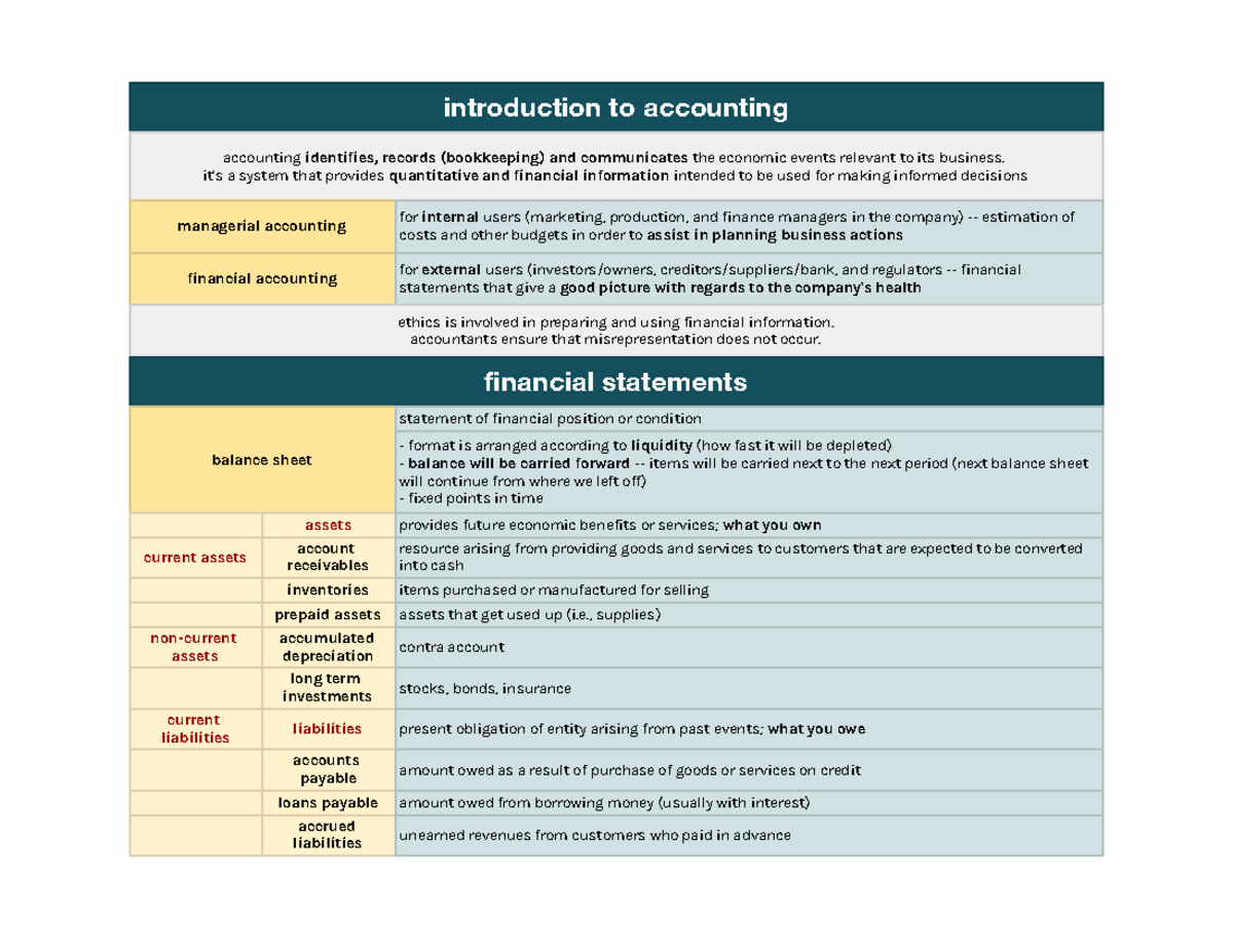 ACCT115 Financial Statements - introduction to accounting accounting ...