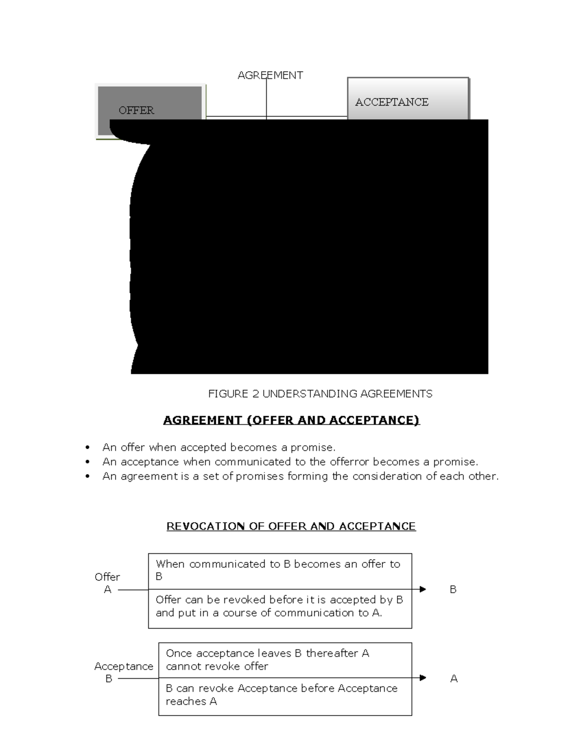 5.0 Agreement,offer and acceptance - AGREEMENT FIGURE 2 UNDERSTANDING ...