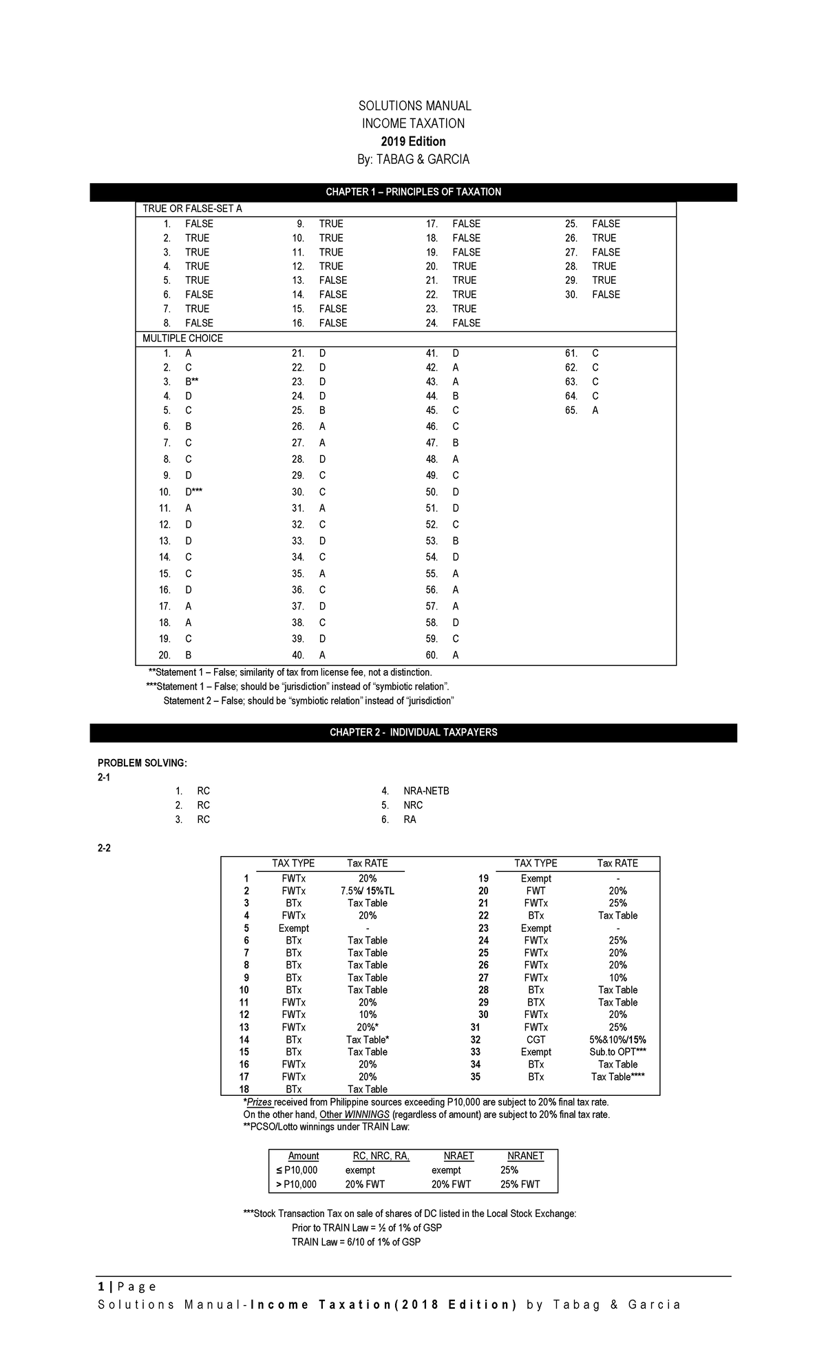 Pdfcoffee Solman chap 1 to 7 solman Tabag - 1 | Page SOLUTIONS MANUAL INCOME TAXATION 2019 ...