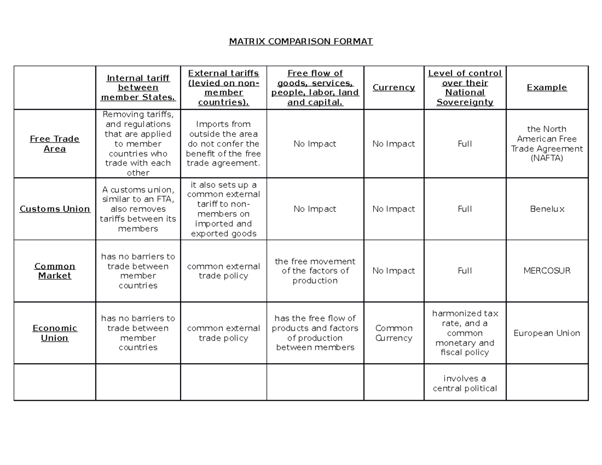 NI1001 B Matrix Comparison Format - MATRIX COMPARISON FORMAT Internal ...
