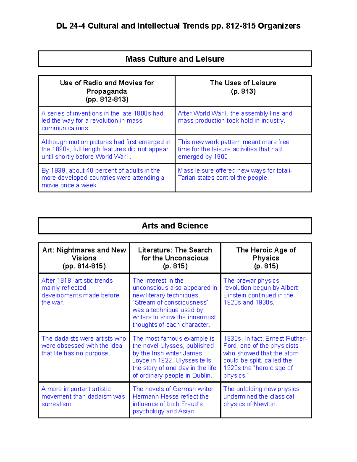 DL 24-4 Cultural and Intellectual Trends pp. 812-815 Organizers - DL 24 ...