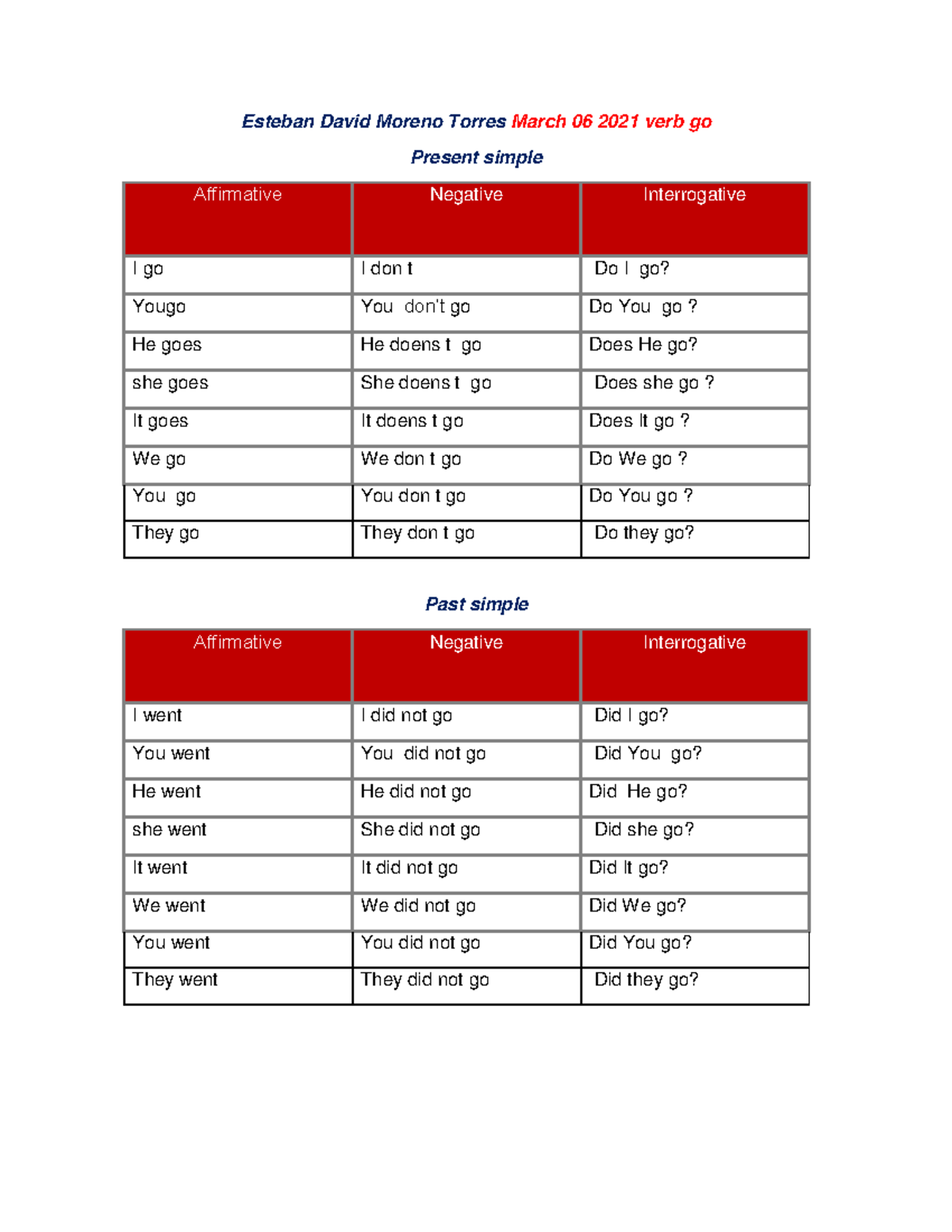 March 06 2021 verb go - Grade: 10 - Esteban David Moreno Torres March ...