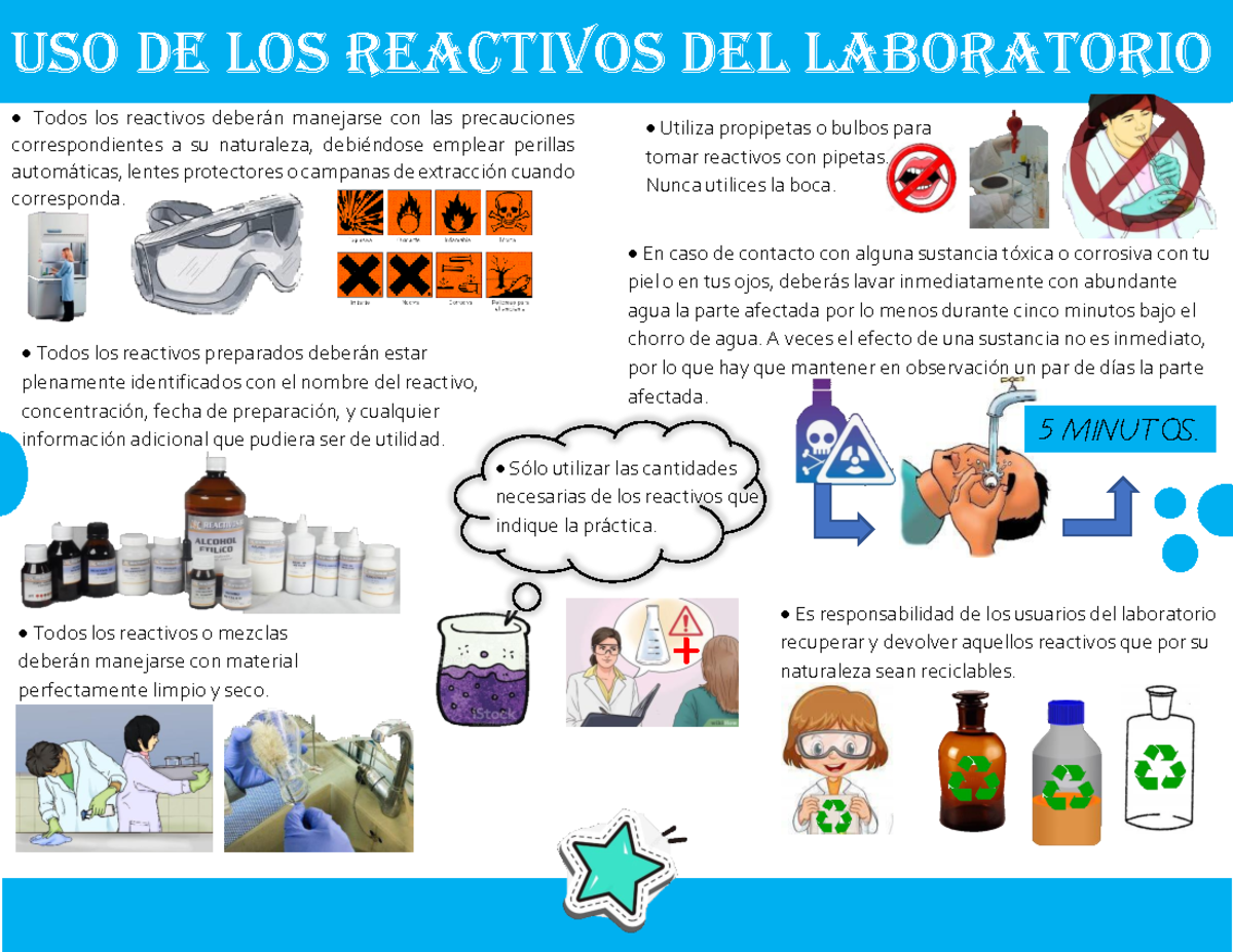 Cartel pocoyo - documento de repaso - Uso de los reactivos del ...