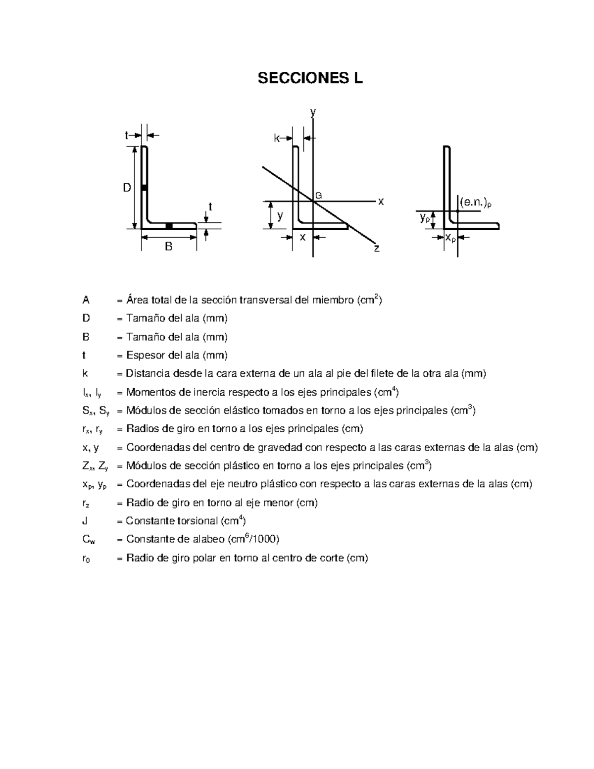 Perfil L - SECCIONES L A = Área total de la sección transversal del ...