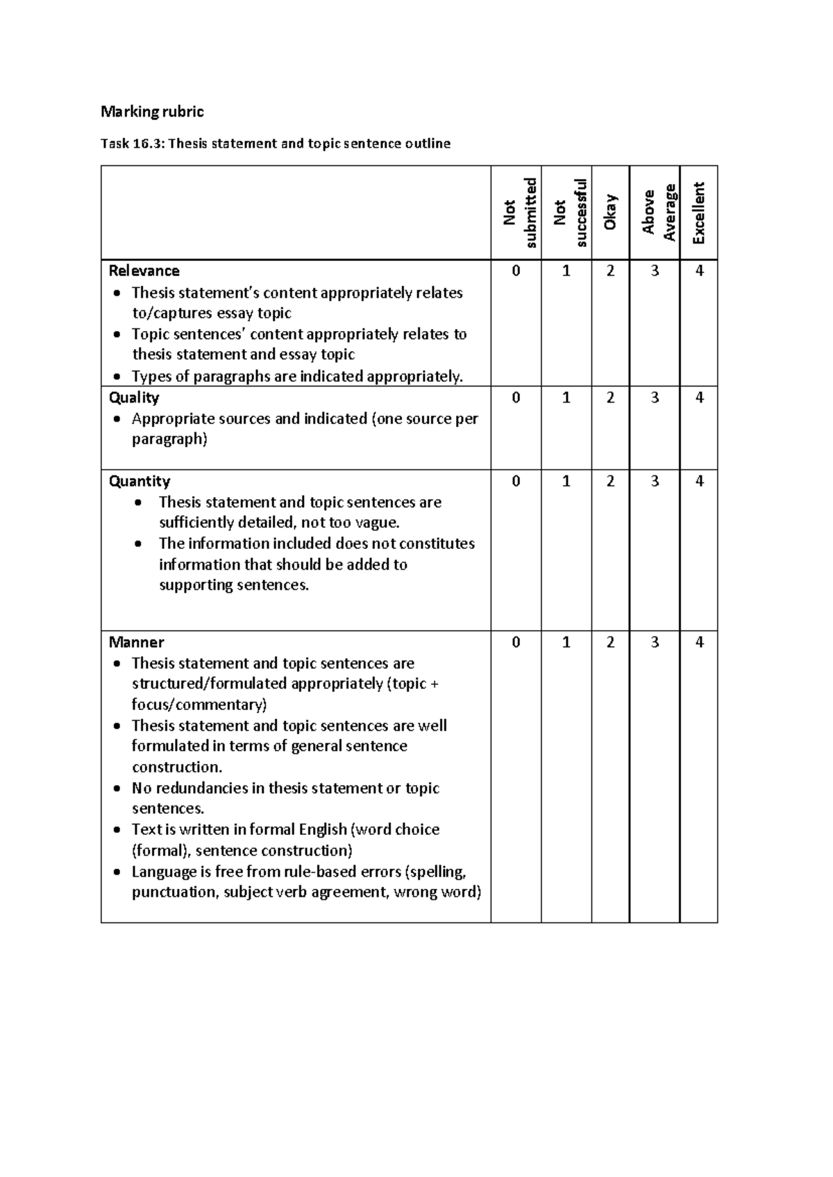 3 Task 16.3 Thesis statement and topic sentence outline - Marking ...