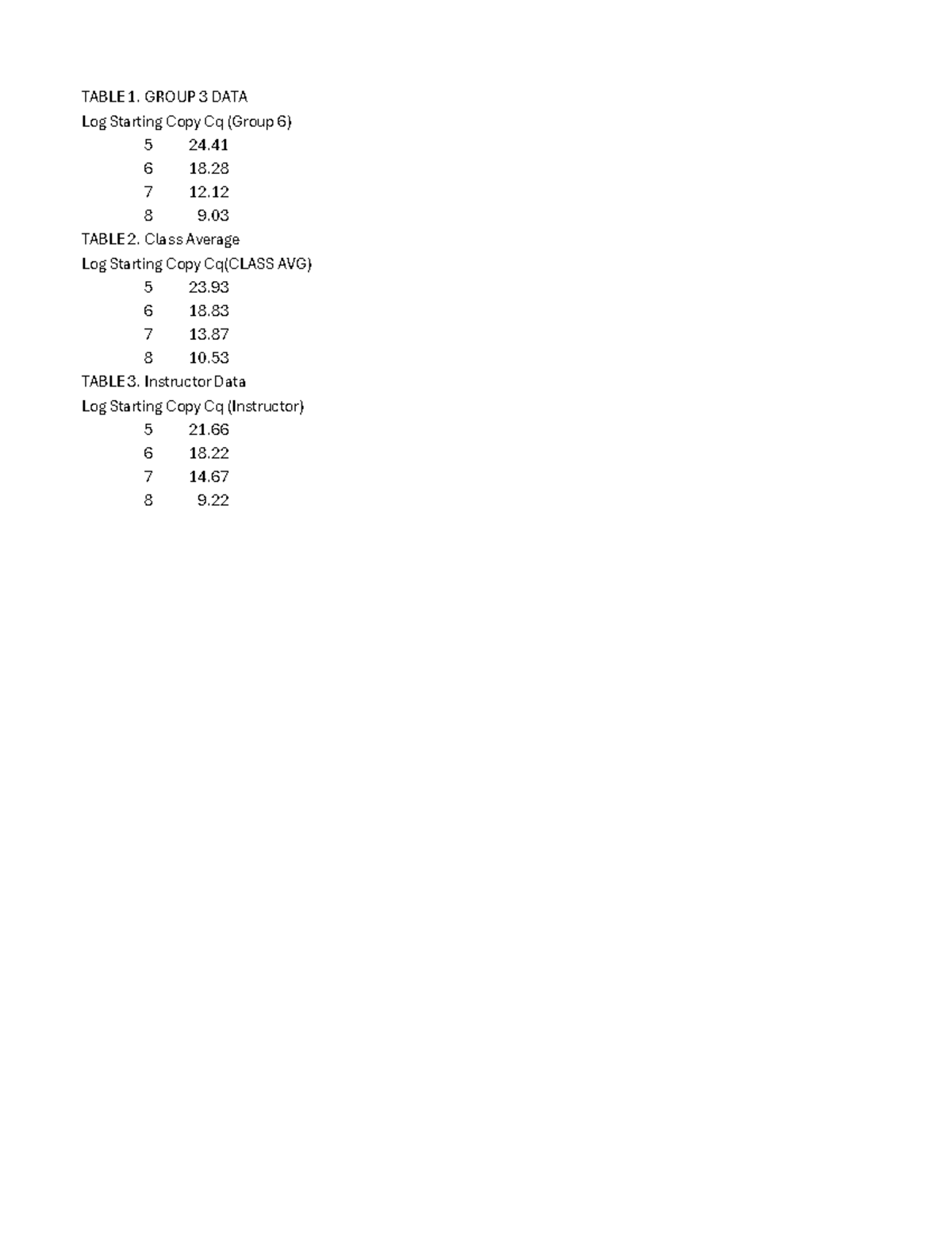 Data sheets for dna graphs - TABLE 1. GROUP 3 DATA Log Starting Copy Cq ...