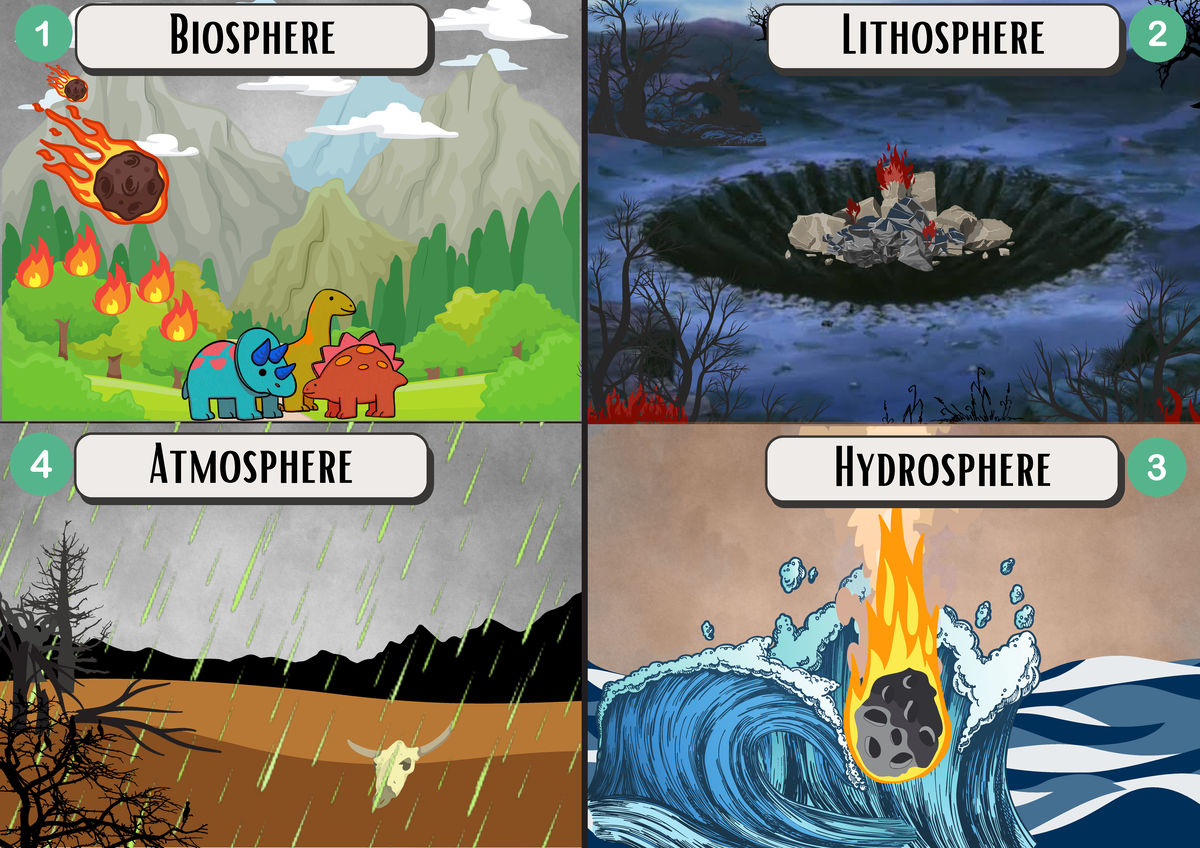 Copy of Concept Mapping Template Interaction of the Earth's Subsystems ...
