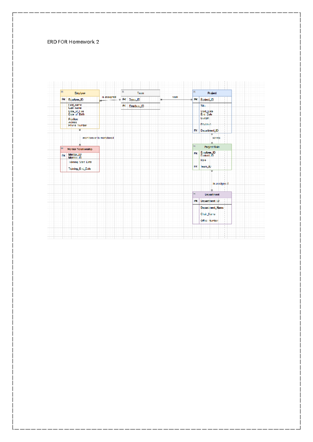 ERD FOR Homework 2 - okookaaaaaaaaaaaaaaaaaaaaaaaaaaaaaaaaaaaaaaaaaa ...