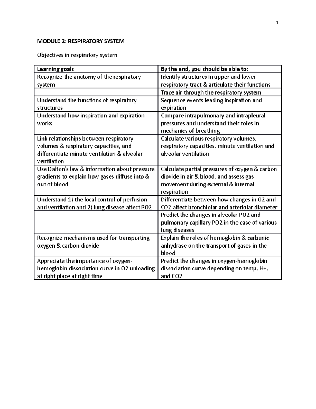 2021 Respiratory canvas - MODULE 2: RESPIRATORY SYSTEM Objectives in ...