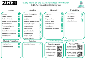 AQA Practice Paper 1 Higher (Non-Calculator) - Every Topic on the AQA ...