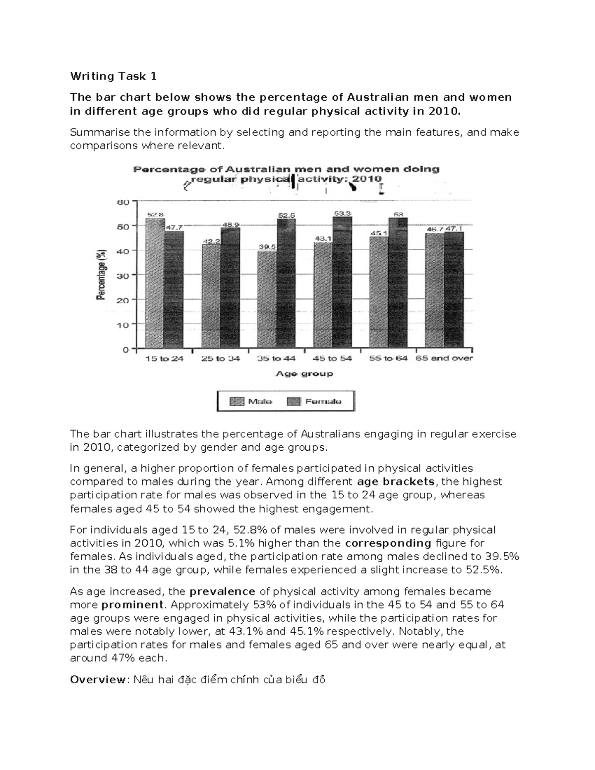 TEST 1 - Lecture notes - Writing Task 1 The bar chart below shows the ...