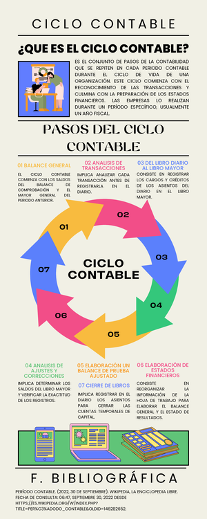 Unidad 7 - Ficha - SEM 2 - DPCC 4° cris ea - FICHA DE ACTIVIDADES N° 02 LAS RELACIONES DE PAREJA ...