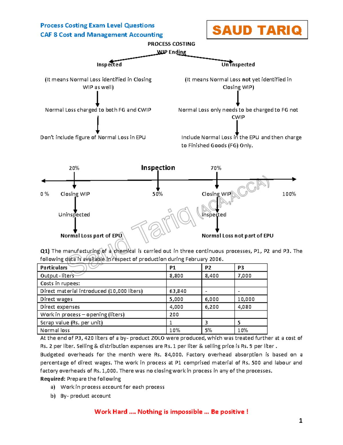 Process Costing Exam Level Questions - CAF 8 Cost and Management Accounting SAUD TARIQ Work Hard ...