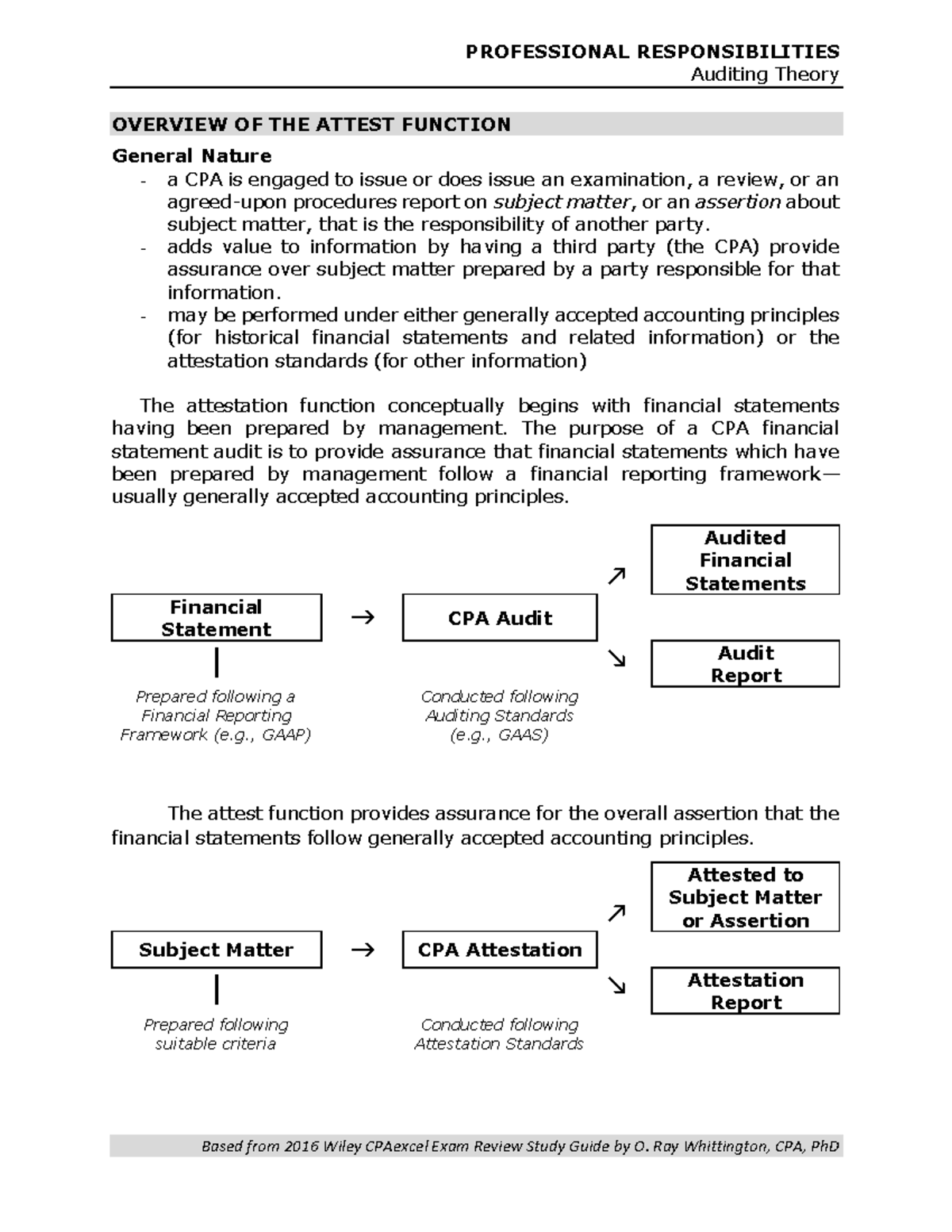 (Auditing and Attestation) Overview of the Attest Function and ...