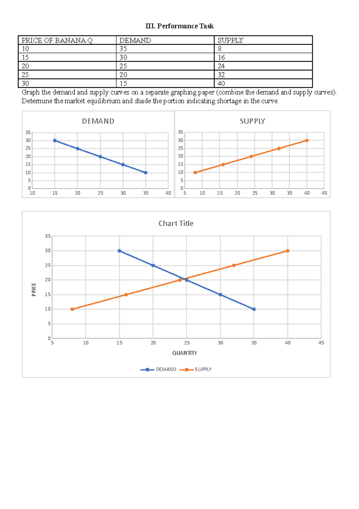 Graph - III. Performance Task Graph the demand and supply curves on a ...