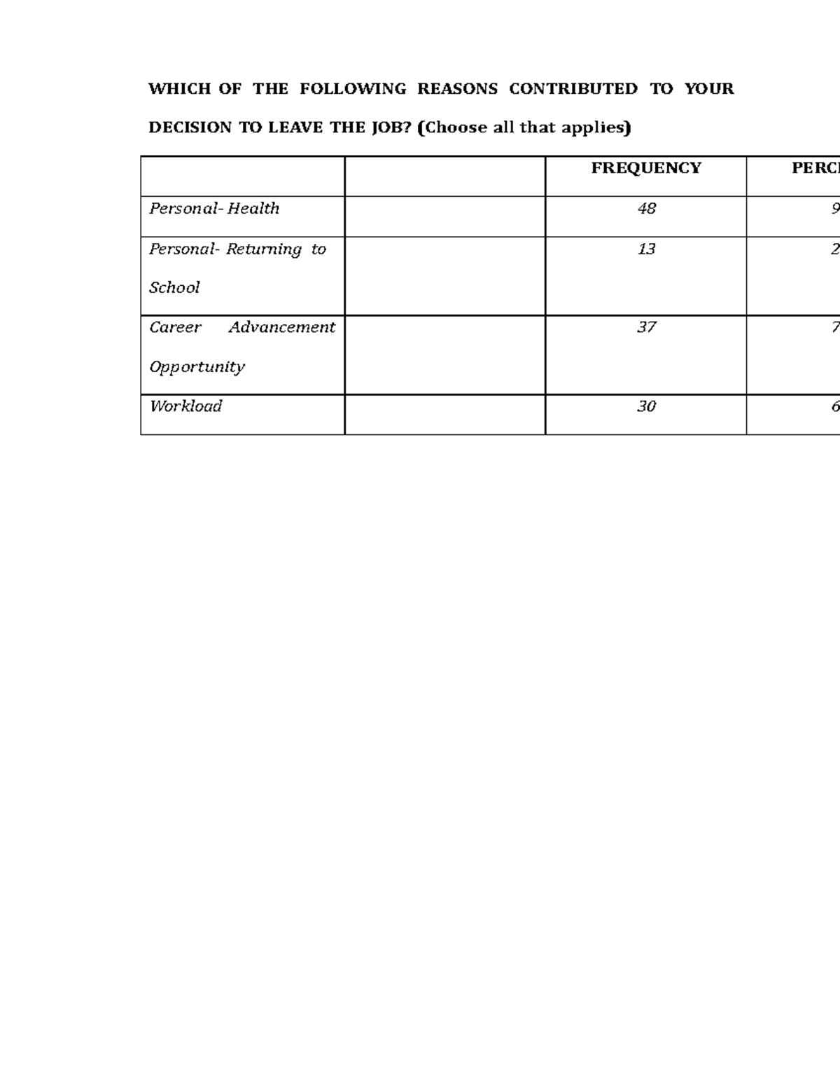 Presentation 2 - The Table above shows the following reasons that ...