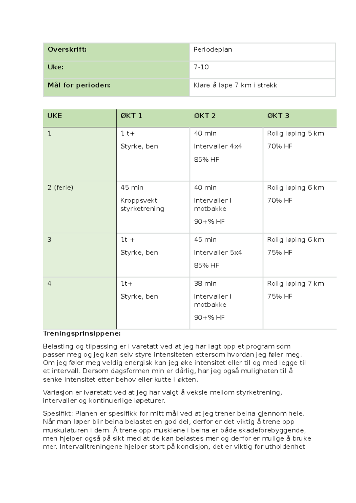 Egentreningsprosjekt - Overskrift: Periodeplan Uke: 7- Mål for perioden ...