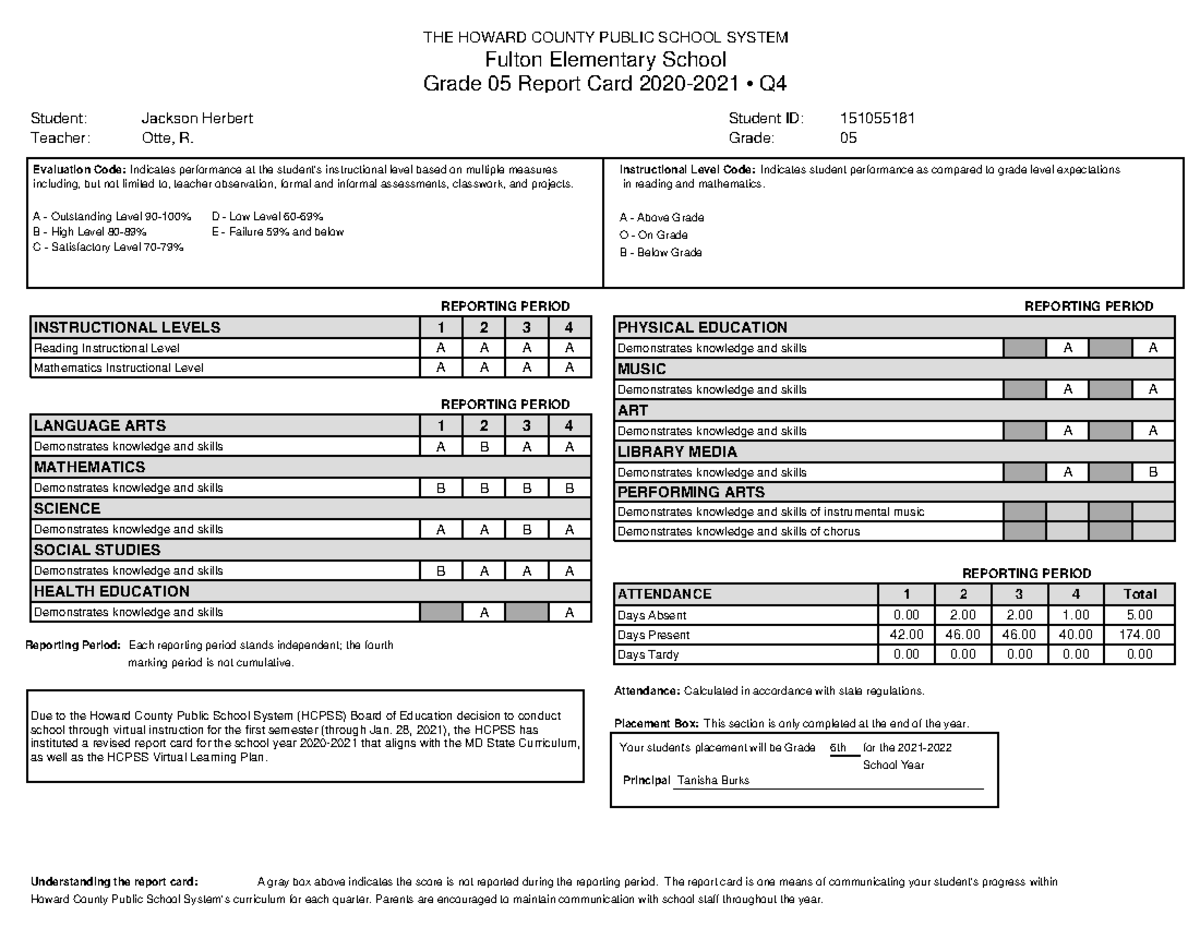 2020-2021 Q4 Report Card - REPORTING PERIOD LANGUAGE ARTS 1 2 3 4 ...