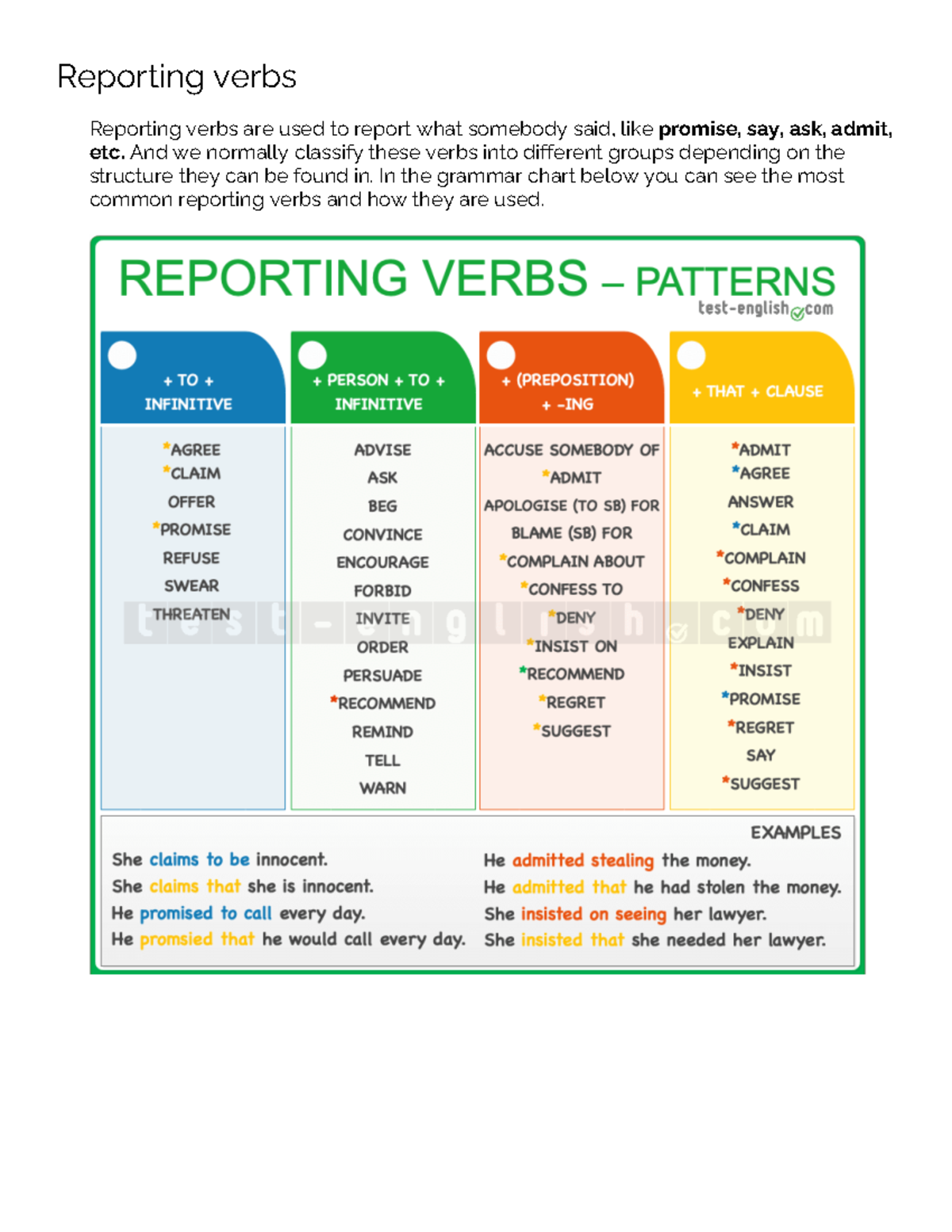 Reporting verbs - Study. - Reporting verbs Reporting verbs are used to ...