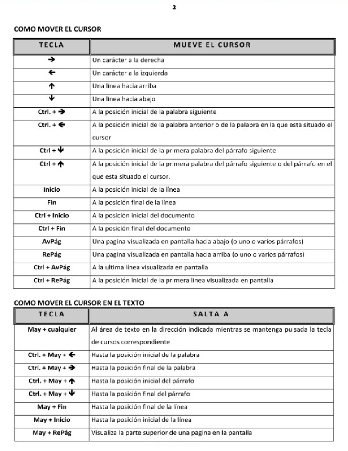 Atajos WORD - 2 COMO MOVER EL CURSOR TECLA MUEVE EL CURSOR Un carácter ...