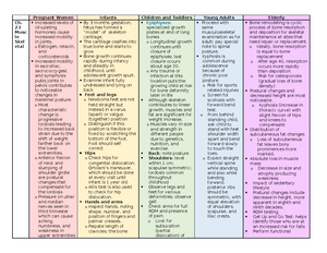 Final Neuro and Musculoskeletal - UNITEK COLLEGE School of Nursing and ...