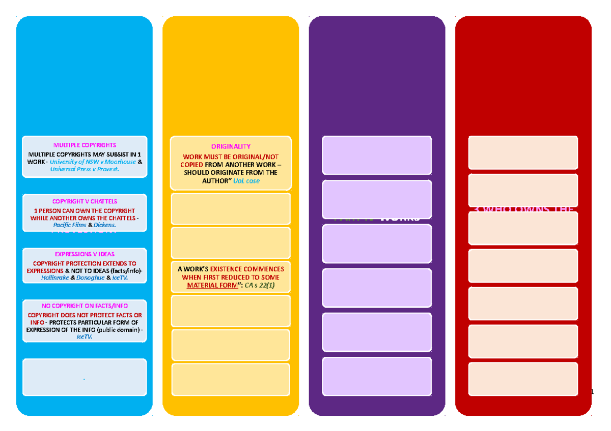 Copyright Notes - Completed - MULTIPLE COPYRIGHTS MULTIPLE COPYRIGHTS ...