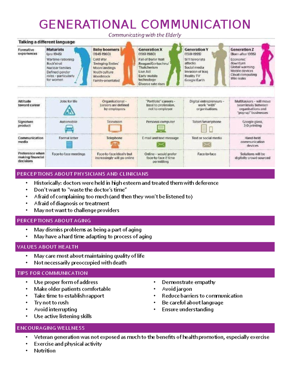 Nclex Advocacy Generational Communication Note - GENERATIONAL ...