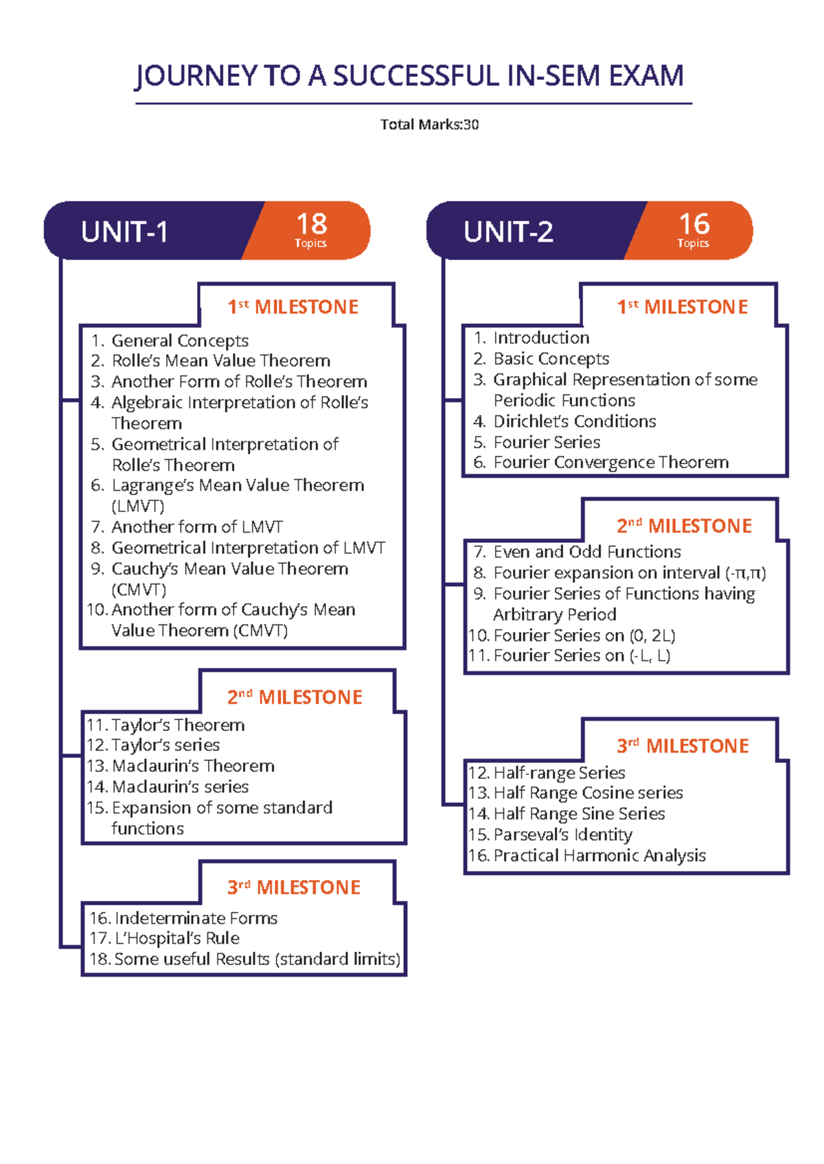 M1 Unit 1 - JOURNEY TO A SUCCESSFUL IN-SEM EXAM Total Marks: 1 st ...