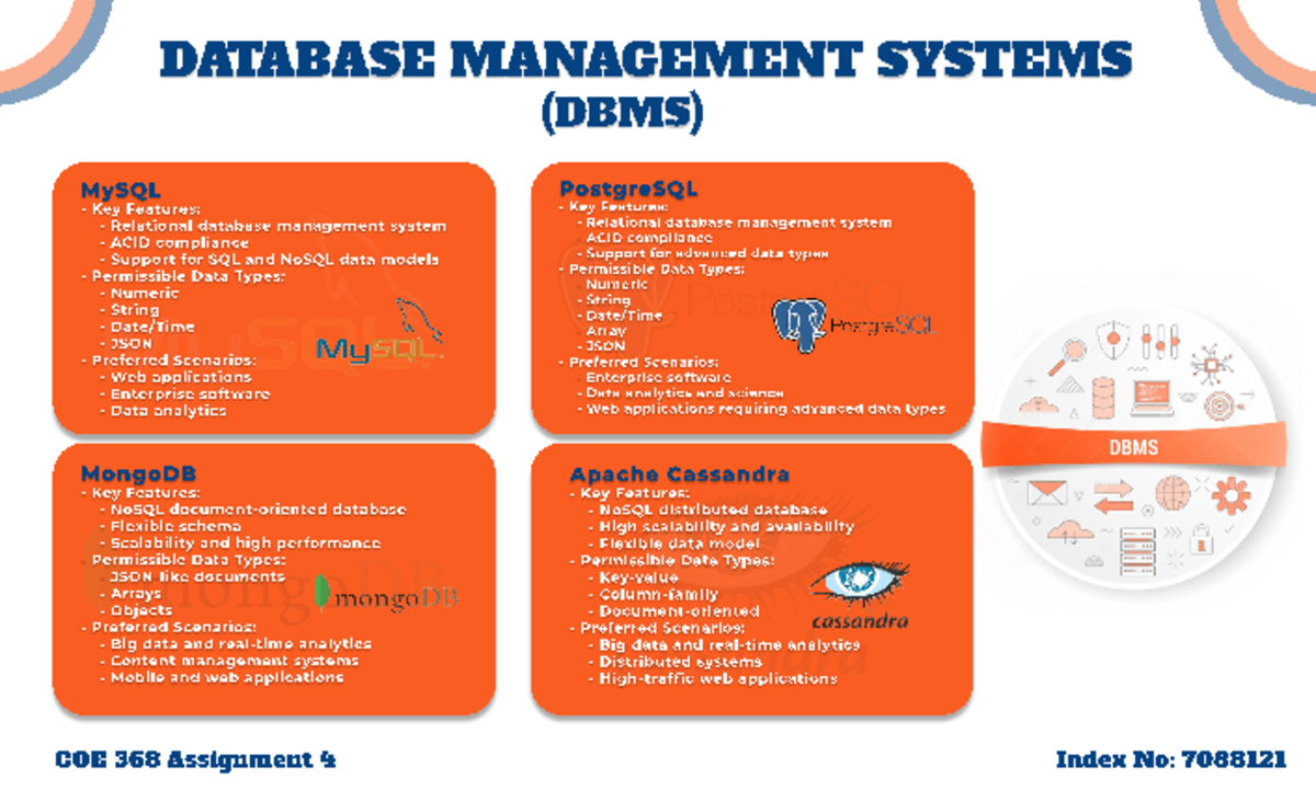 Database Management APPS Samples - DATABASE M ANAGEM ENT SYSTEM S (DBM S) COE 3 6 8Assignment 4 ...