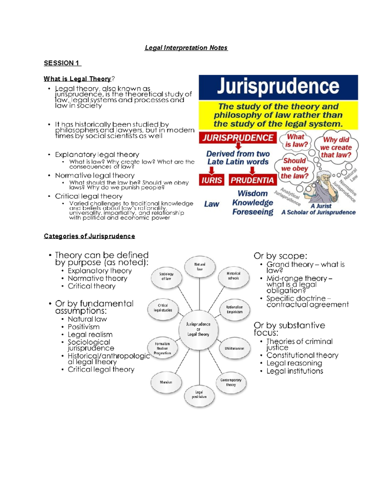Notes for Legal Interpretation - Legal Interpretation Notes SESSION 1 ...