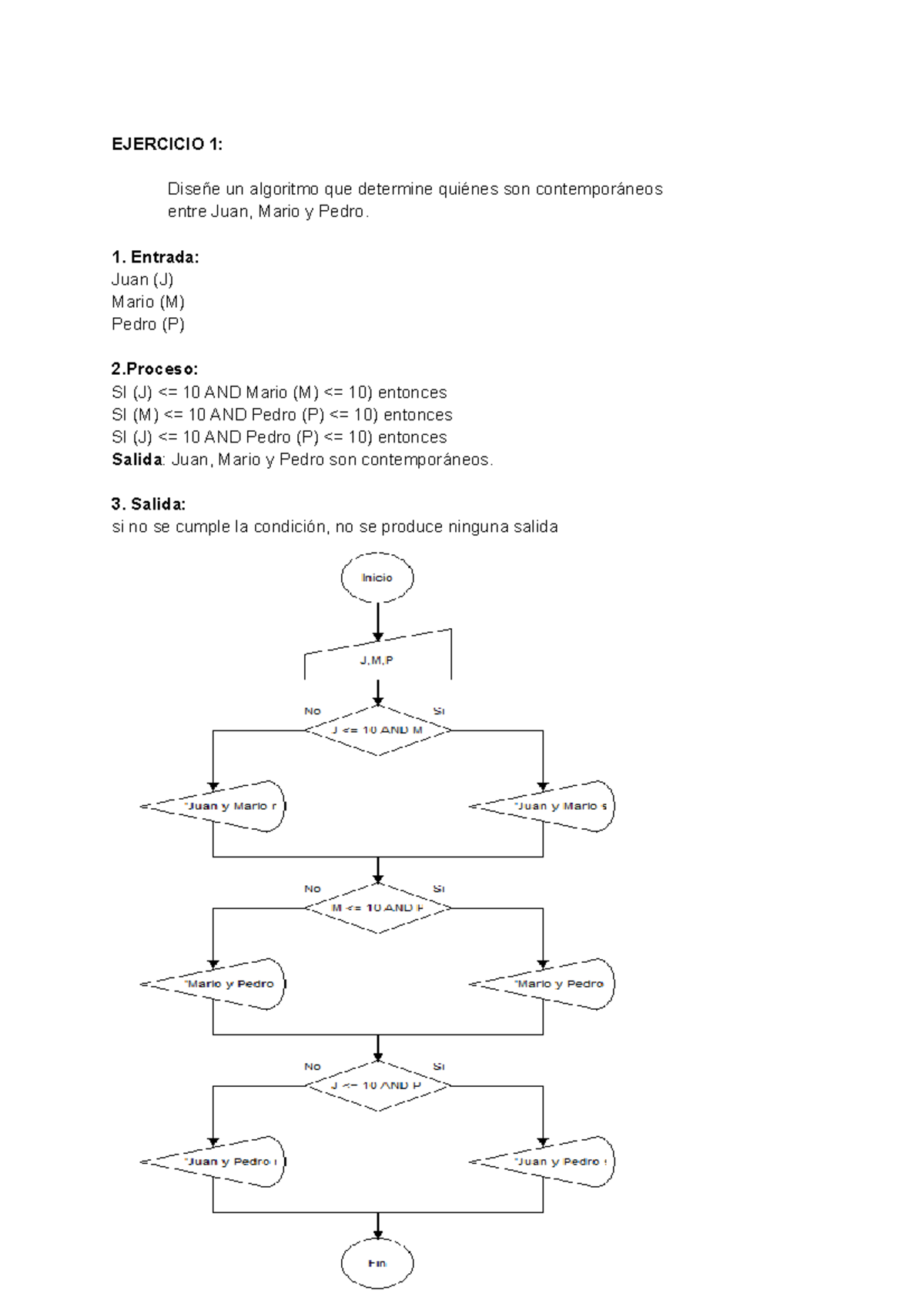 Evaluacion DFD - sii e - EJERCICIO 1: Diseñe un algoritmo que determine quiénes son ...