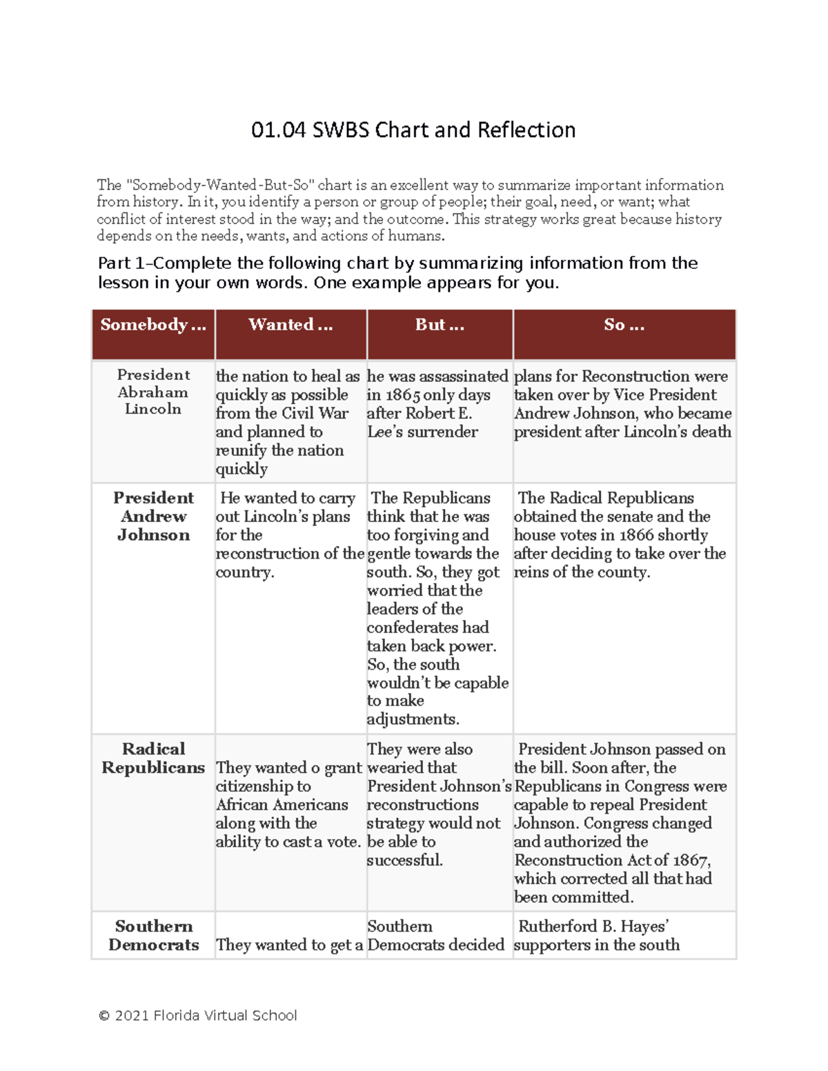 0104 sswbs chart and reflection - 01 SWBS Chart and Reflection The ...