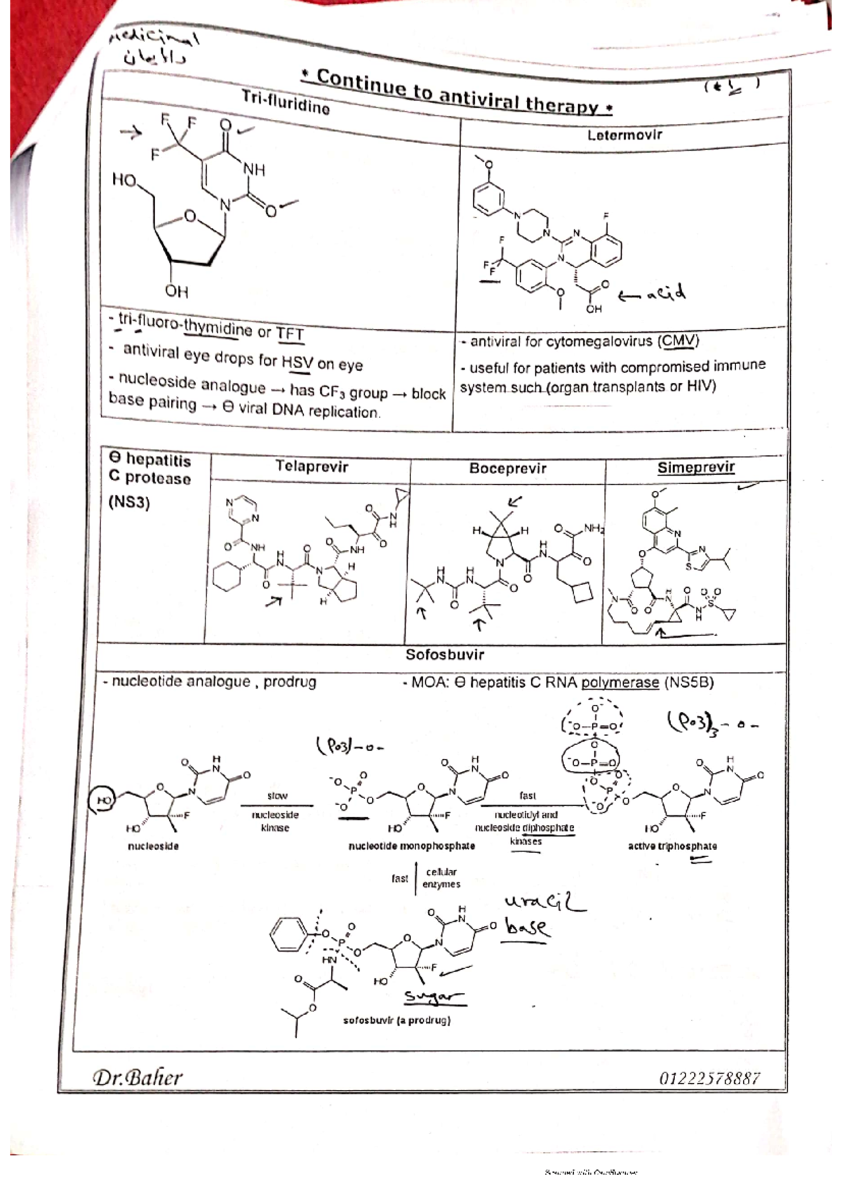 Anti viral - Pharmaceutical Chemistry (3) - Studocu