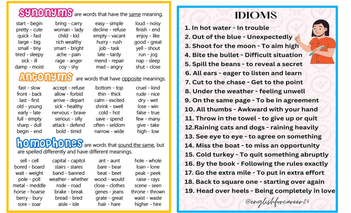 English - For middle school - synonyms are words that have the same ...