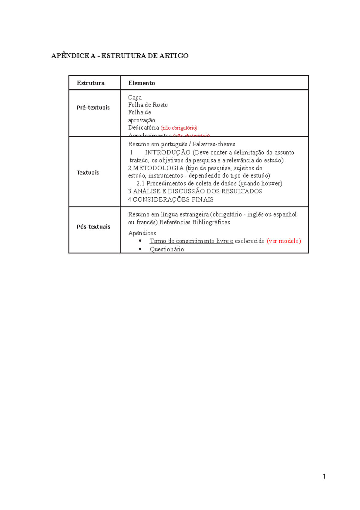 Manual tcc anexos 1 - APÊNDICE A - ESTRUTURA DE ARTIGO Estrutura ...