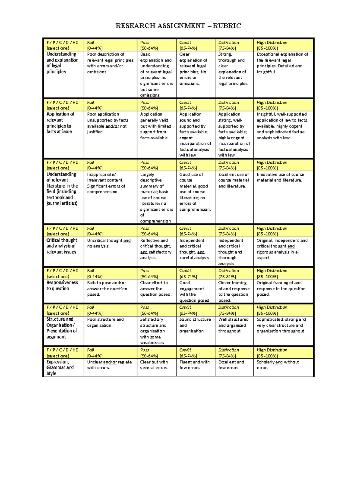 Research Assignment - Assessment Rubric-2023 - RESEARCH ASSIGNMENT ...
