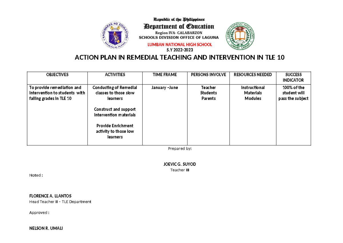 623395897 remedial class action plan - LUMBAN NATIONAL HIGH SCHOOL S ...
