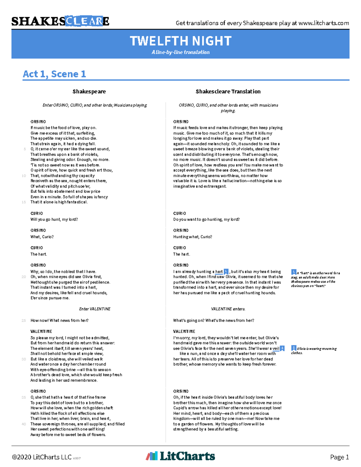 Twelfth Night analysis sheets - TWELFTH NIGHT A line-by-line ...