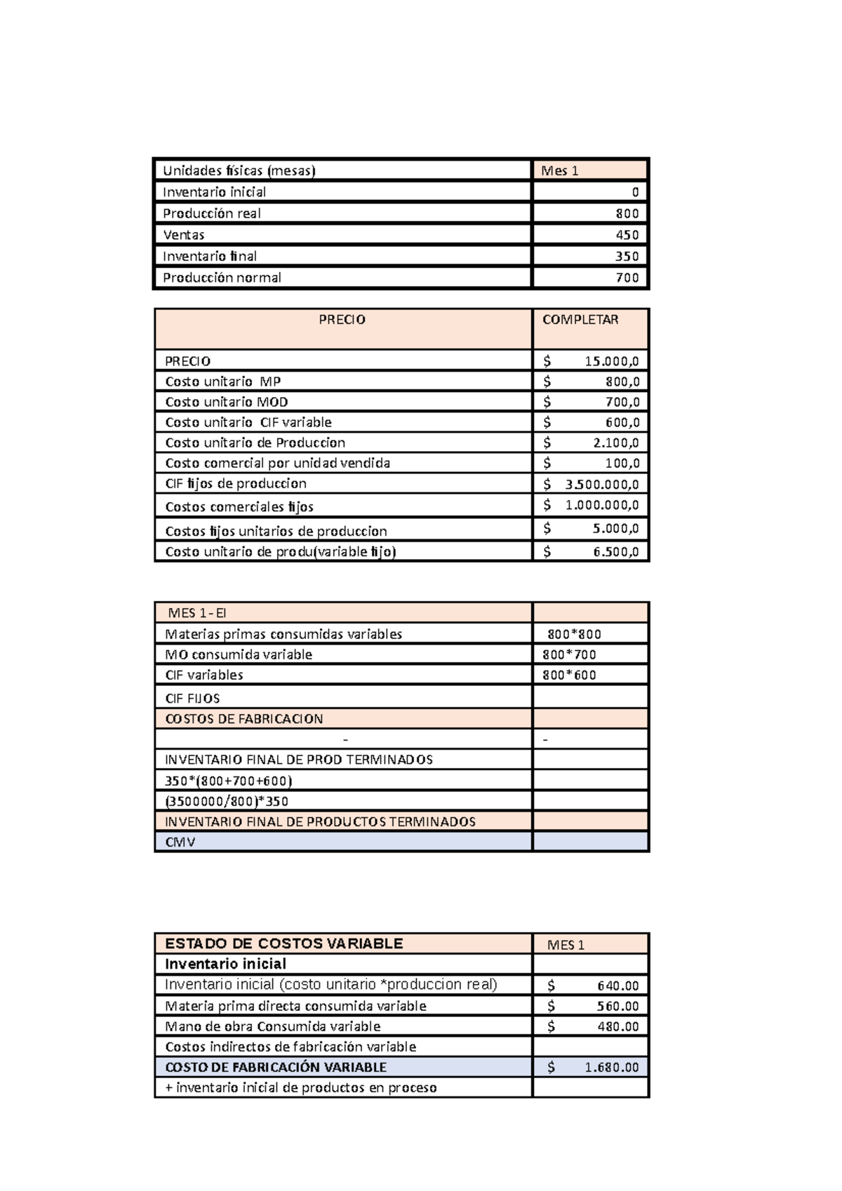 TP 2 Contabilidad DE Costos corregido - Unidades físicas (mesas) Mes 1 Inventario inicial 0 ...