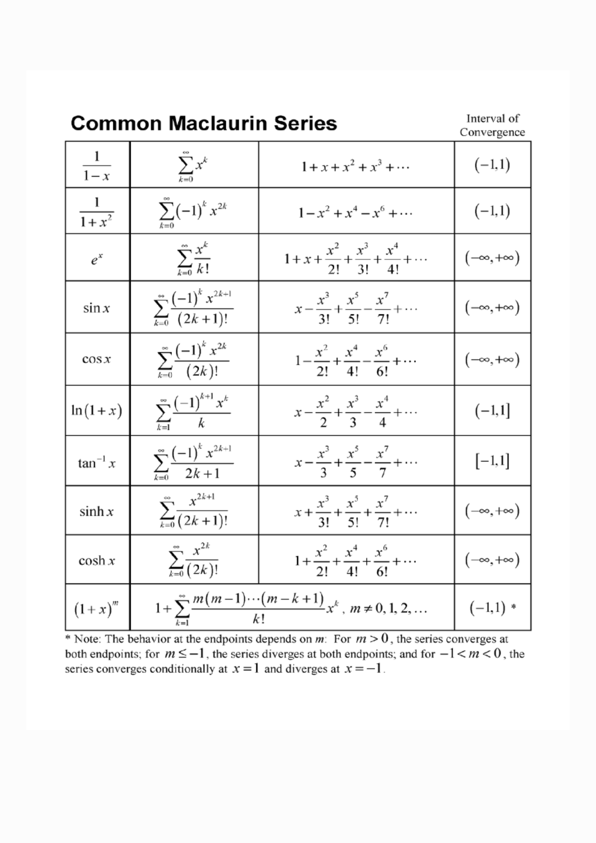 Exam 4 Formula Sheet 240403 102424 - MAC2282 - Studocu